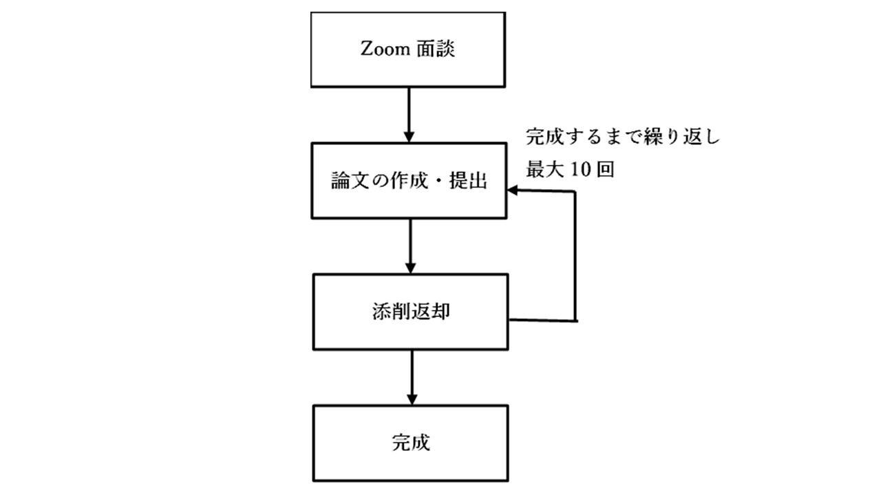 講座 | 技術士二次試験対策の【Yokosuba技術士受験講座】
