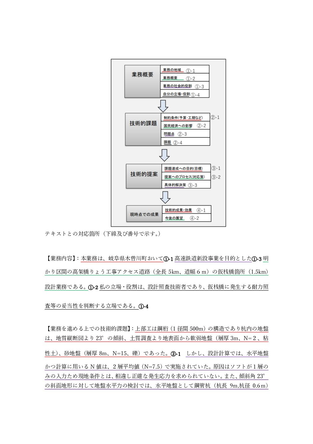 2025年経歴書（詳細説明：テキスト対応） | 技術士二次試験対策の【Yokosuba技術士受験講座】