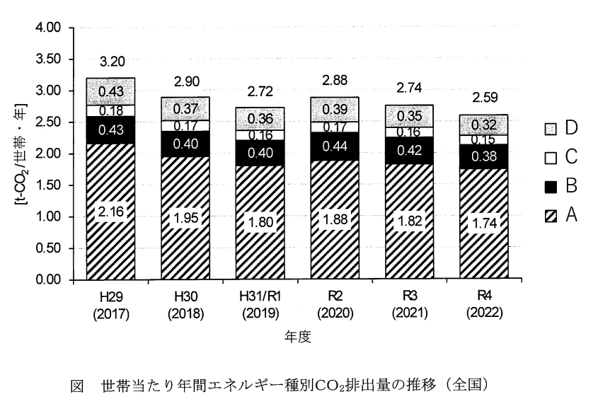 令和6年度基礎科目 | 技術士試験対策の【Yokosuba技術士受験講座】